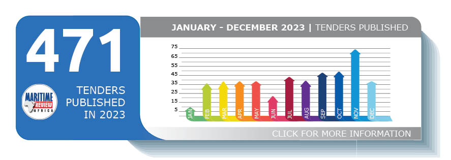 Tenders 2023